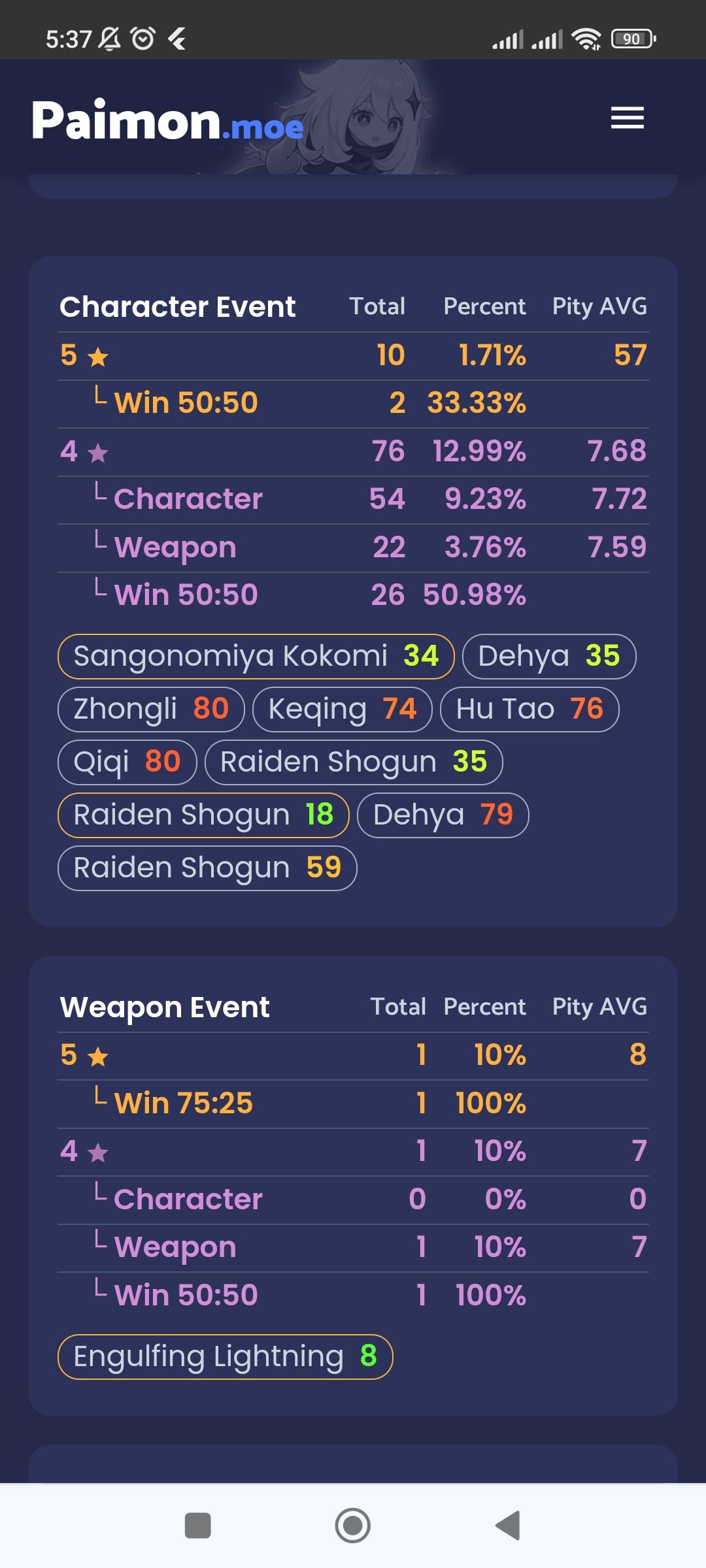 Akhirnya dikasih soft pity juga😭 Genshin Impact | HoYoLAB