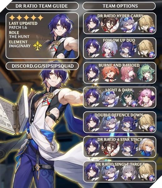 Dr. Ratio team comp & build guides Honkai: Star Rail | HoYoLAB