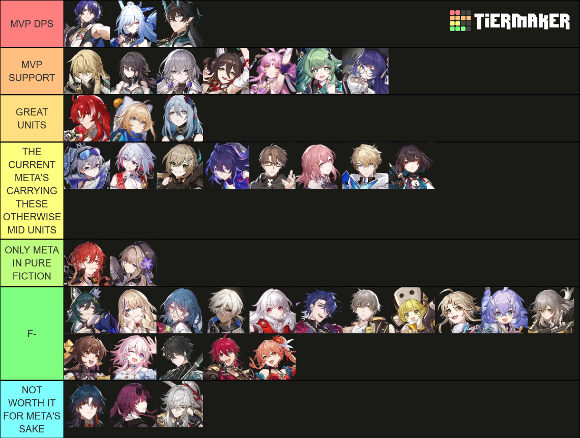 Meta Tier Lists In a Nutshell #3 (1.6 Edition) (SATRICAL) Honkai: Star ...