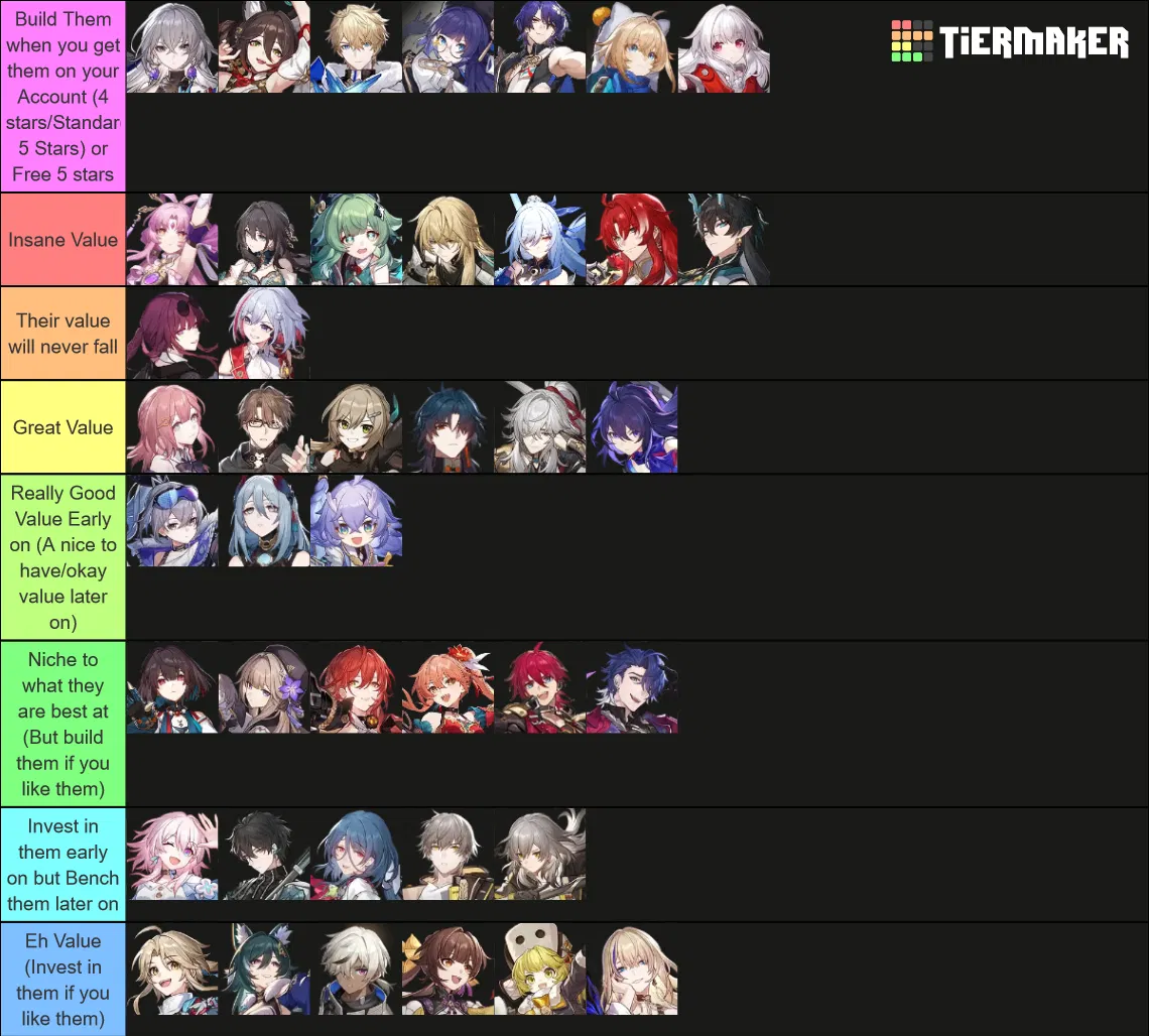 Tierlist on Overall Value of HSR Characters if I were a Newer player starting (HSR in a overtime ...