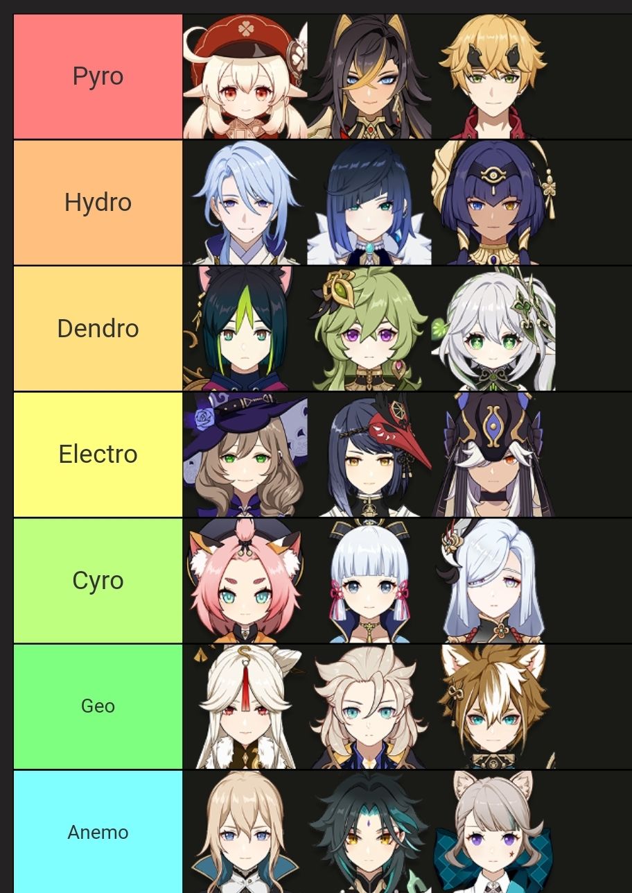 My top 3 characters of each element Genshin Impact | HoYoLAB