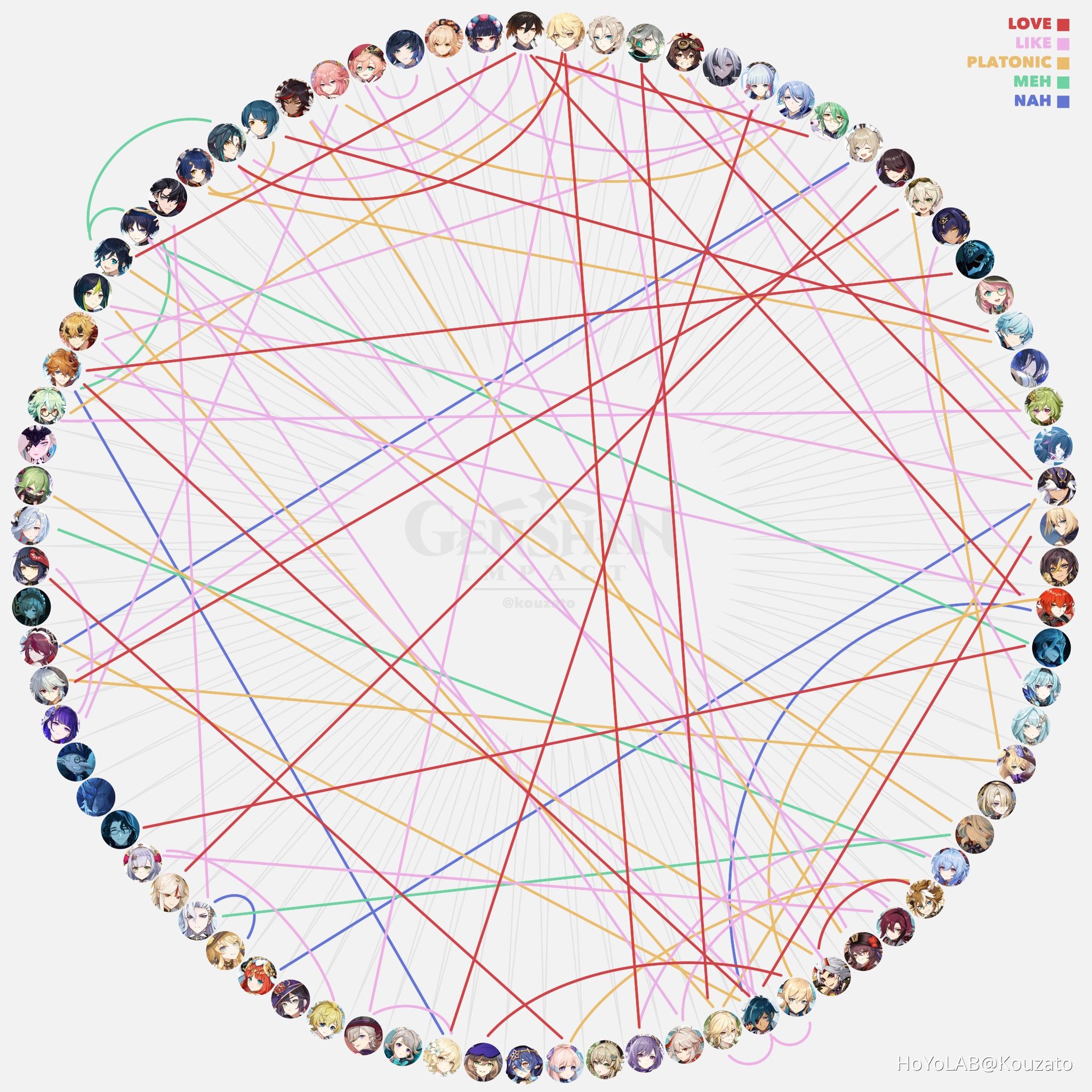 Ship chart 👍 Genshin Impact | HoYoLAB