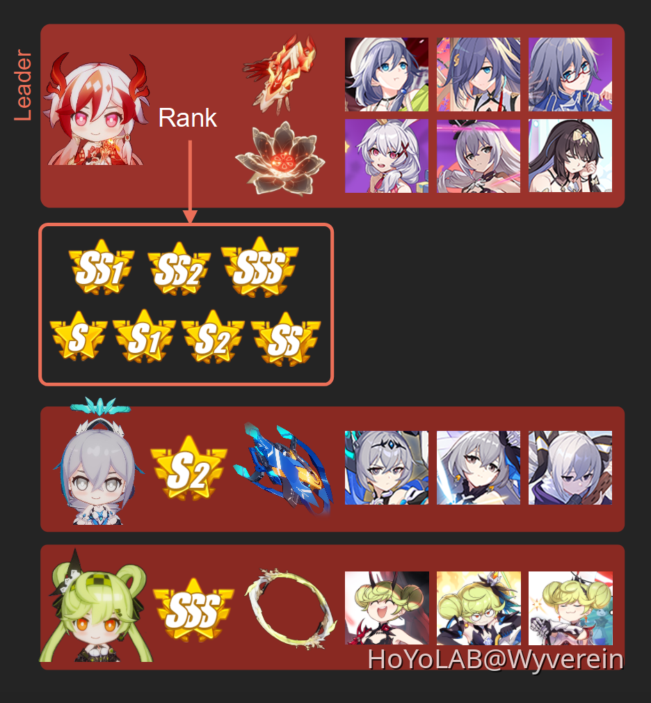 Fenghuang of Vicissitude - Rank Comparison with [0/4, 1/4, 4/4] Honkai ...