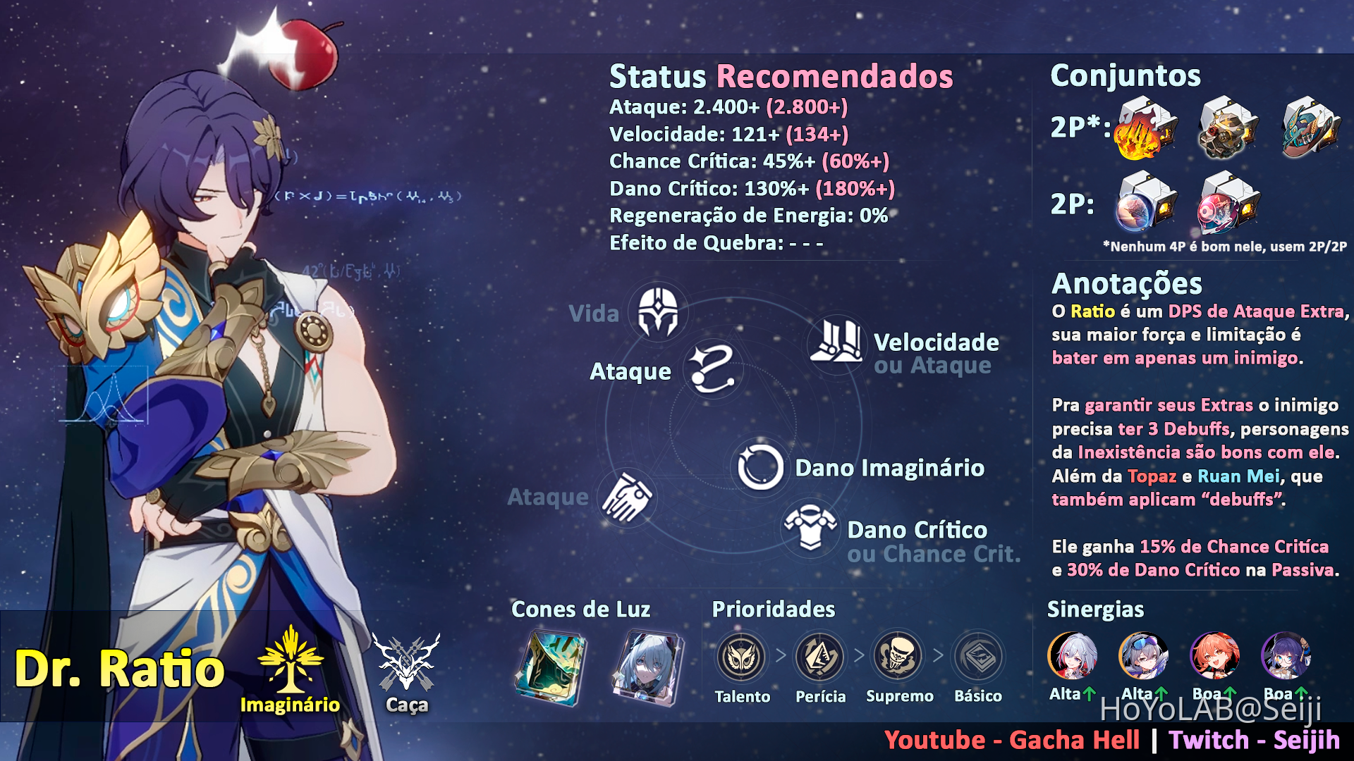 Guia Visual do Dr. Ratio Honkai: Star Rail | HoYoLAB