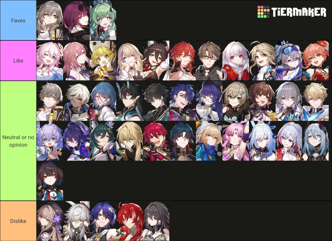 my personal hsr tier list :D Honkai: Star Rail | HoYoLAB