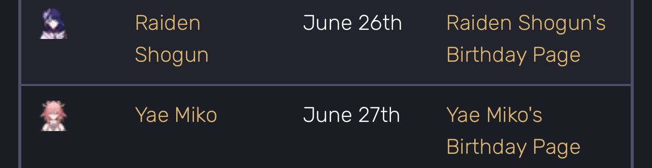 When you share a birthday with an ARCHON 🙀🙀😻😻😽 Genshin Impact | HoYoLAB