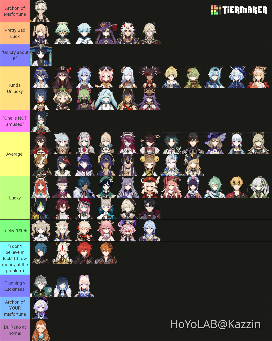 Just another tier list 💀 is your character lucky? Genshin Impact | HoYoLAB