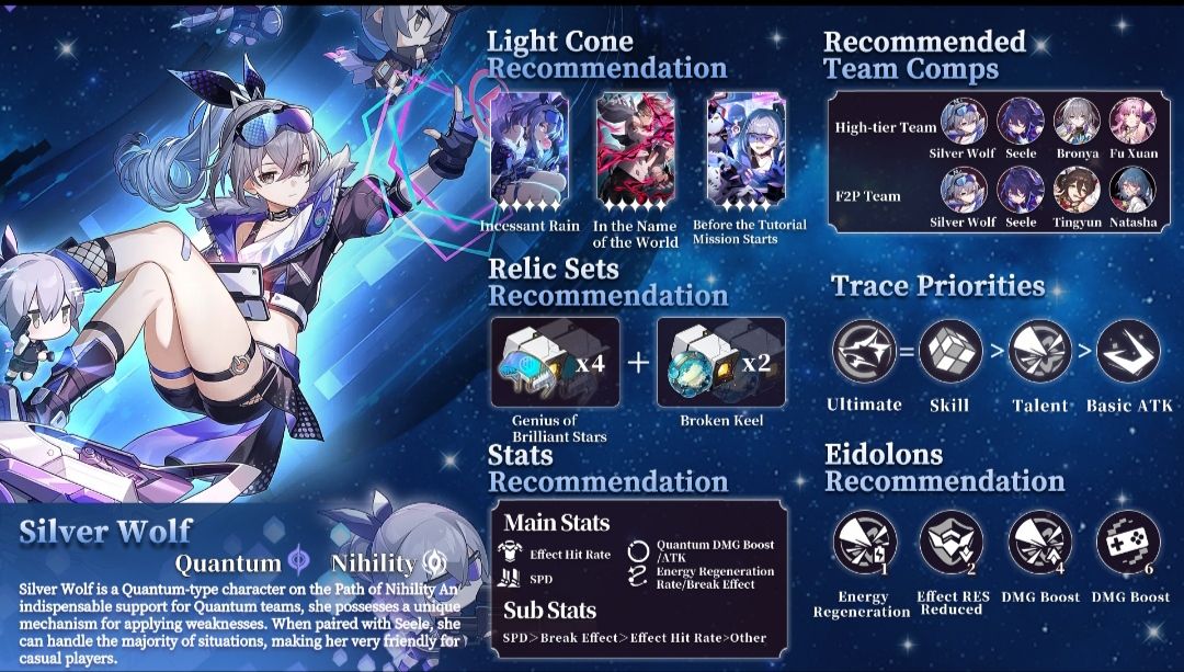 Silver Wolf Build Guide 🙂 Honkai: Star Rail | HoYoLAB