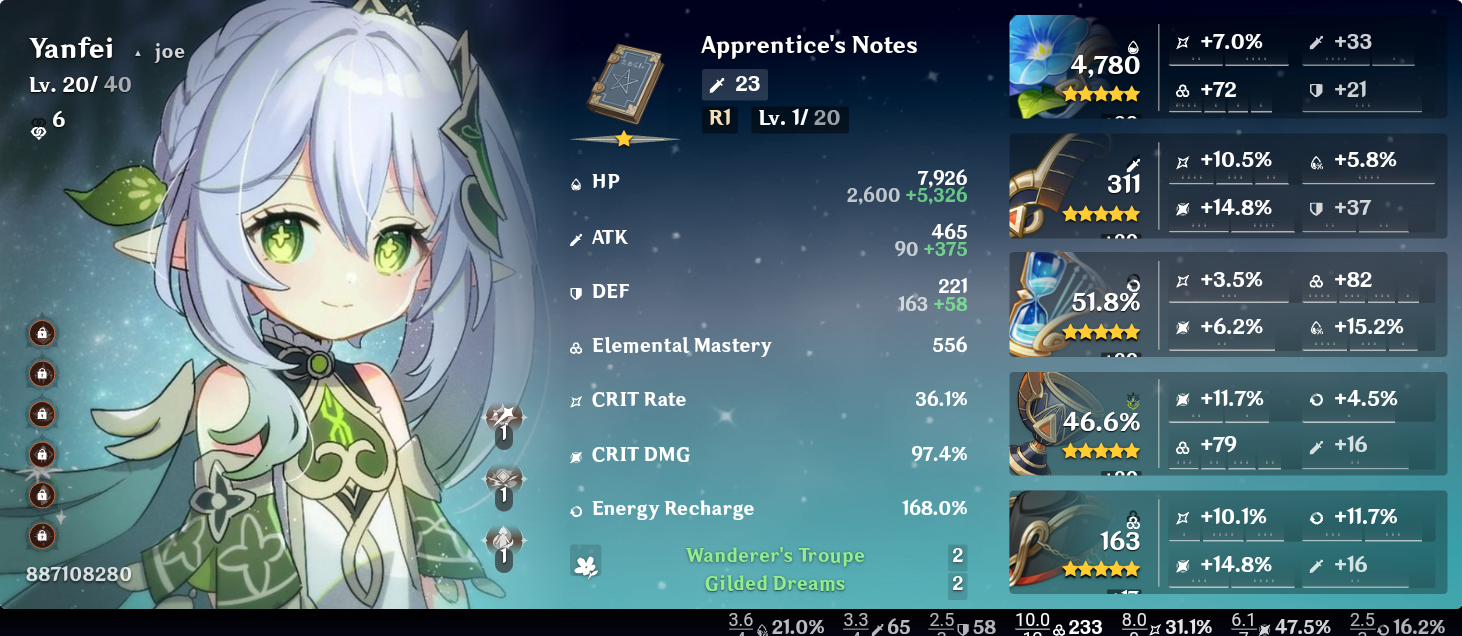 Nahida stats Genshin Impact | HoYoLAB