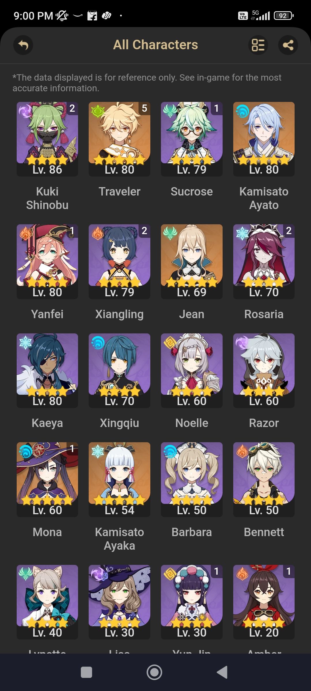 Rate my 2 months account guys, started playing mid November. Genshin ...