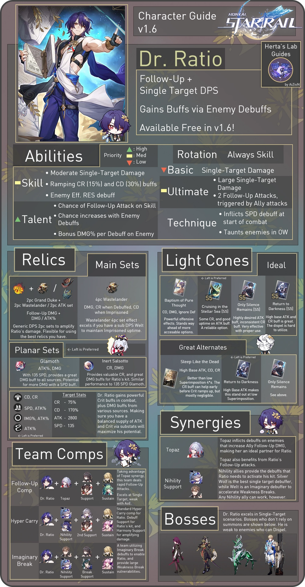 Dr. Ratio Character Guide // StarRail1.6 // Herta's Lab Honkai: Star Rail | HoYoLAB
