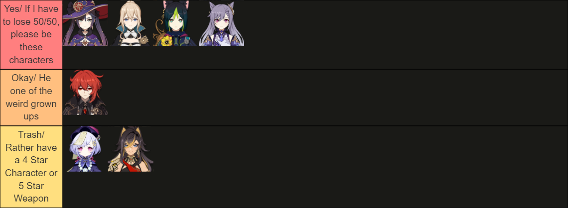 Standard Banner Tier List Genshin Impact | HoYoLAB