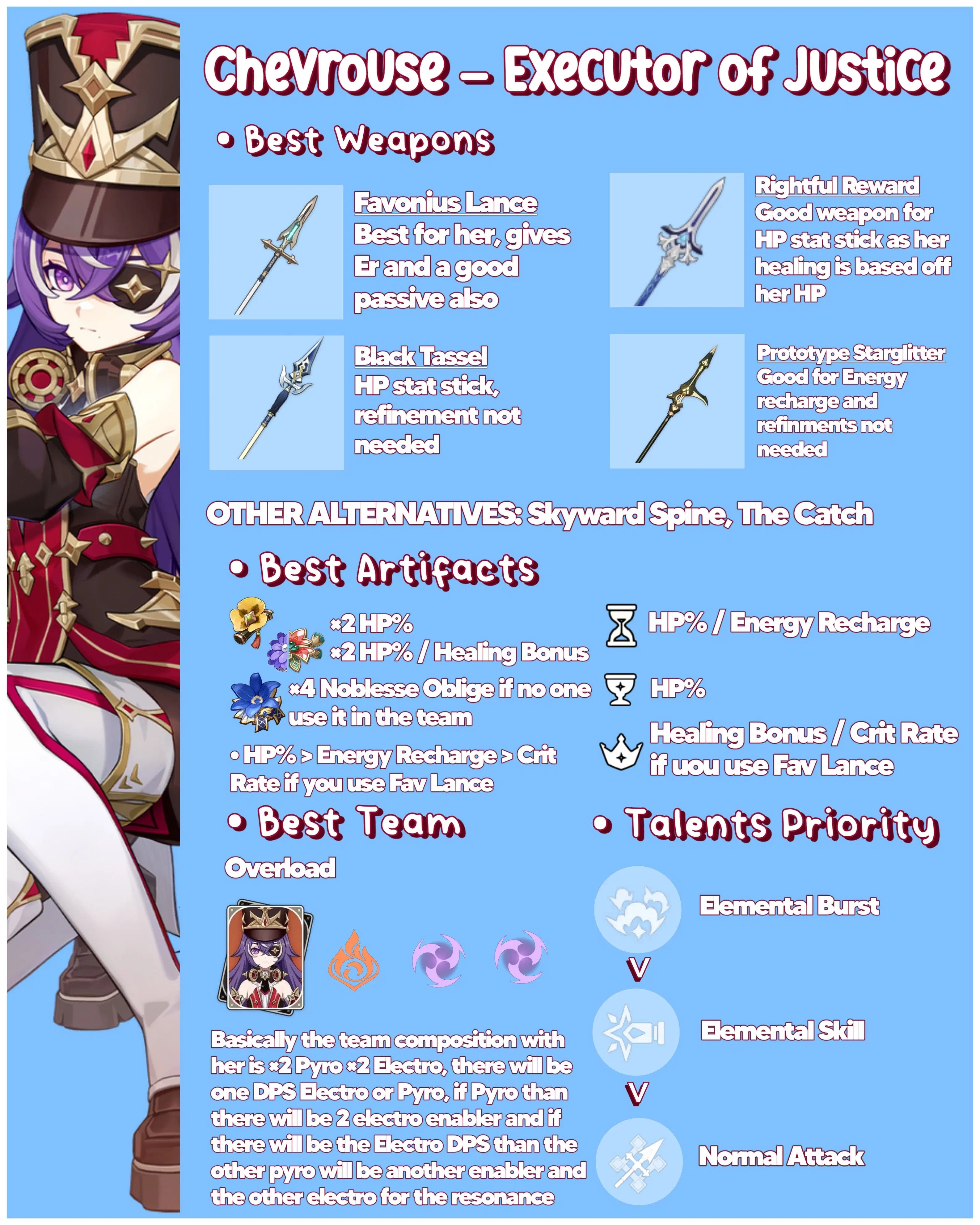 [ Version 4.3 ] Chevrouse Build — Pyro Enabler & Healer Genshin Impact | HoYoLAB