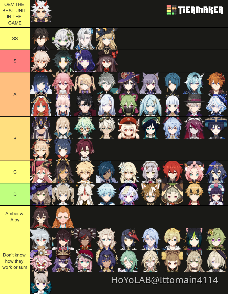 Genshin tier list Genshin Impact | HoYoLAB