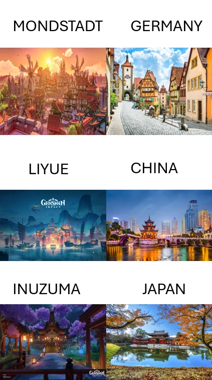 Genshin regions based on real life countries Genshin Impact | HoYoLAB