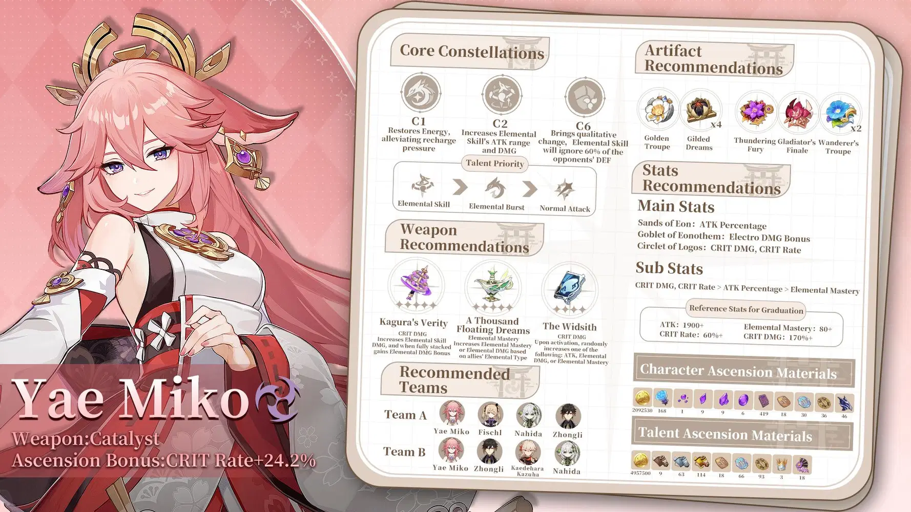[V4.4] Yae Miko丨Most Detailed Infographic Guide! A Comprehensive Guide ...