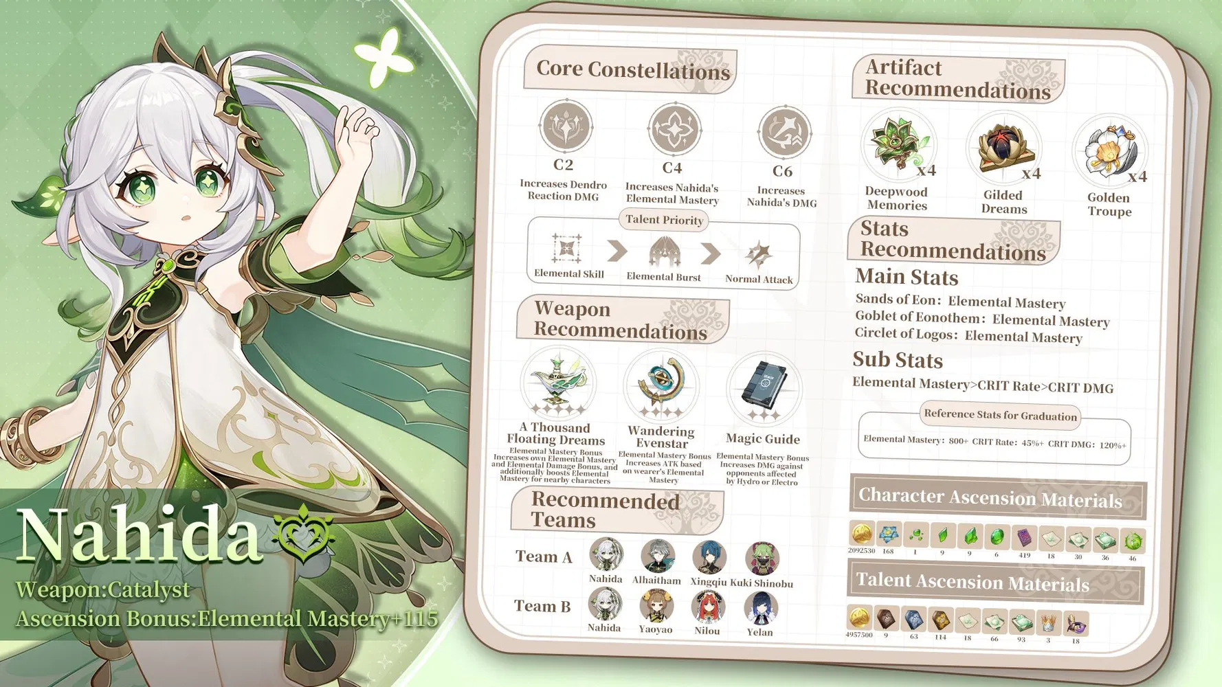 [V4.4] Nahida丨Most Detailed Infographic Guide! A Comprehensive Guide to ...