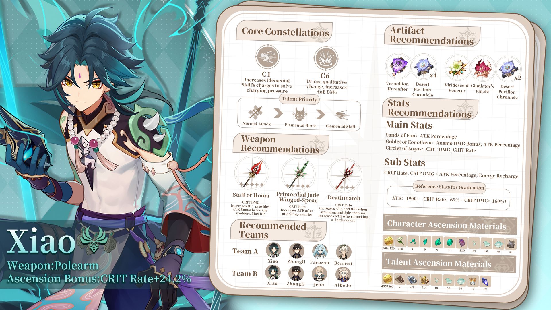 [V4.4] Xiao丨Most Detailed Infographic Guide! A Comprehensive Guide to ...
