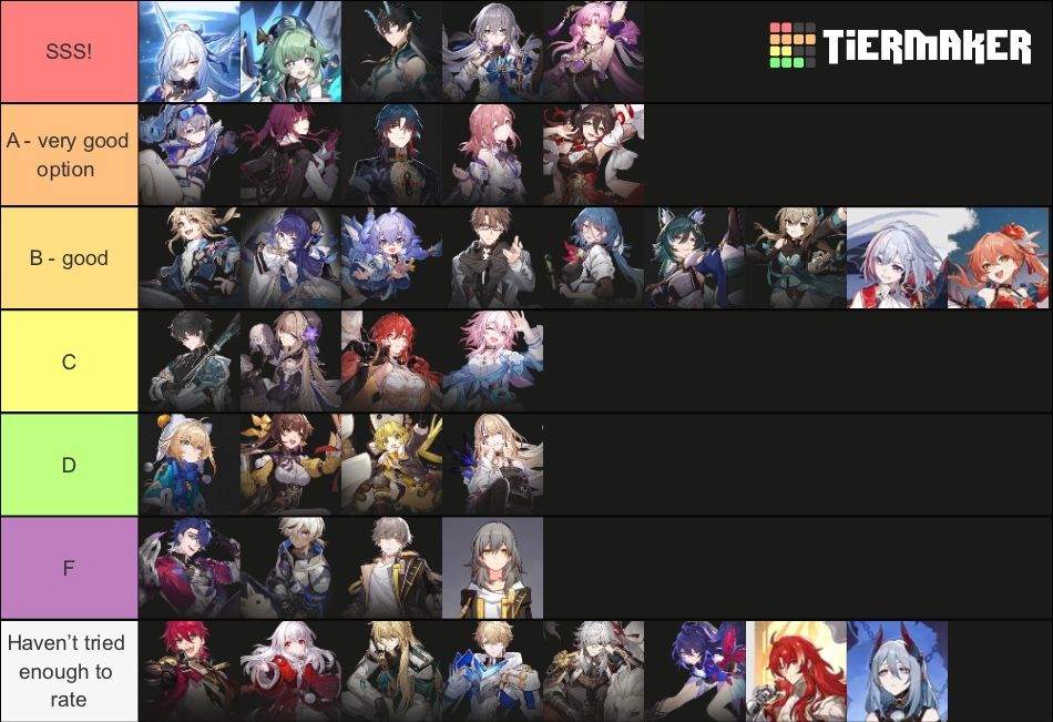 My star rail tier list (update 1.5) Honkai: Star Rail | HoYoLAB