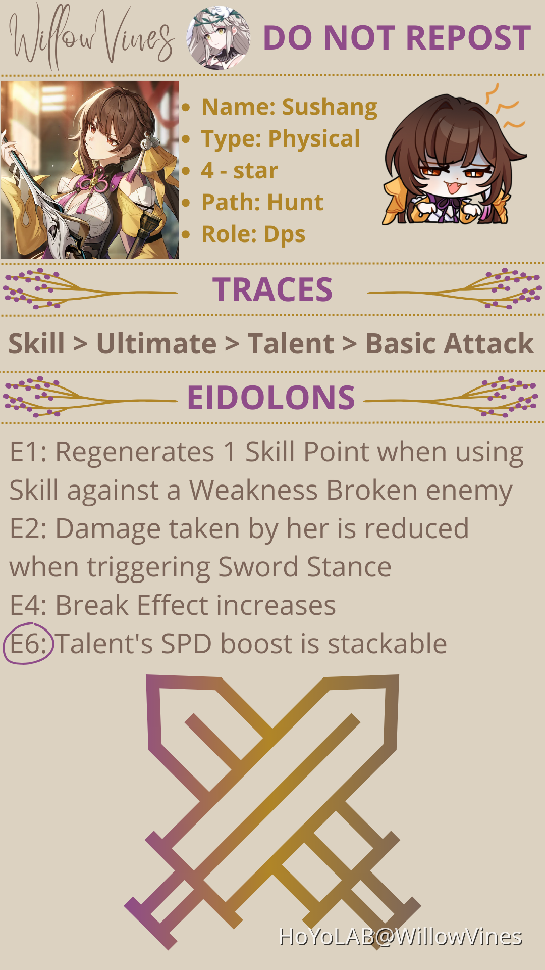 Sushang Guide (Updated) Honkai: Star Rail | HoYoLAB