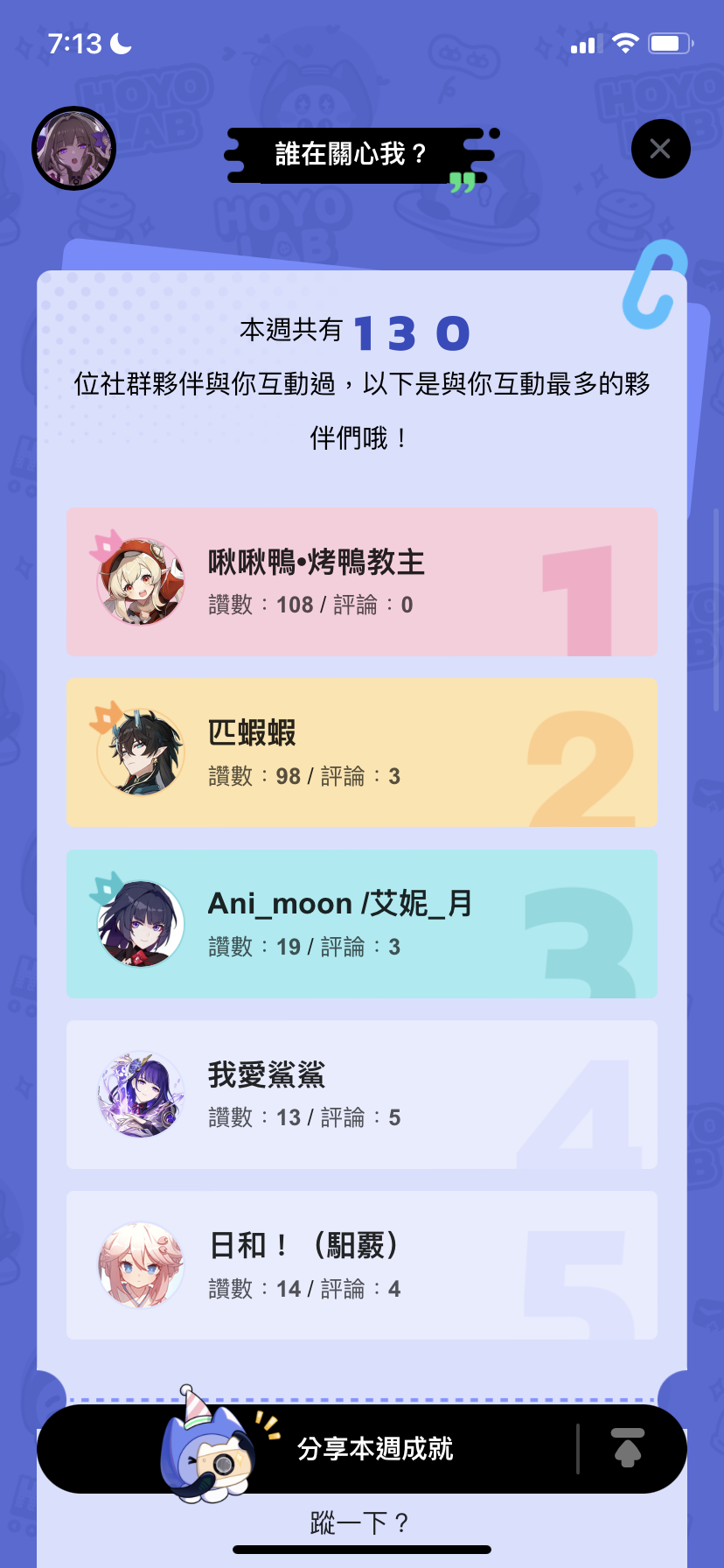 好像忘了放上次的週報ㄌㄌ | HoYoLAB