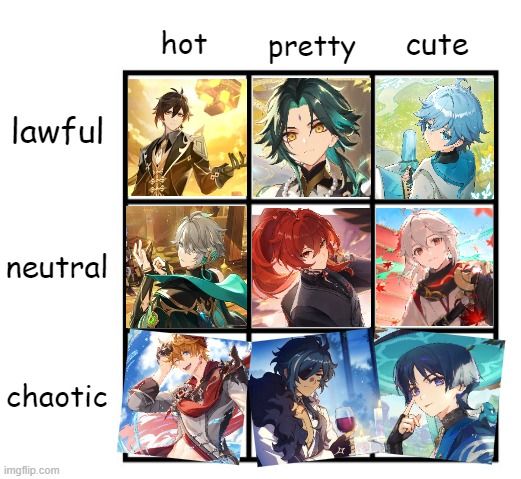 An alignment chart to unite the masses Genshin Impact | HoYoLAB
