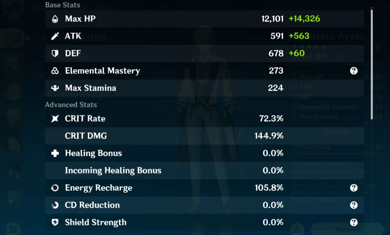 Ayato stats Genshin Impact | HoYoLAB