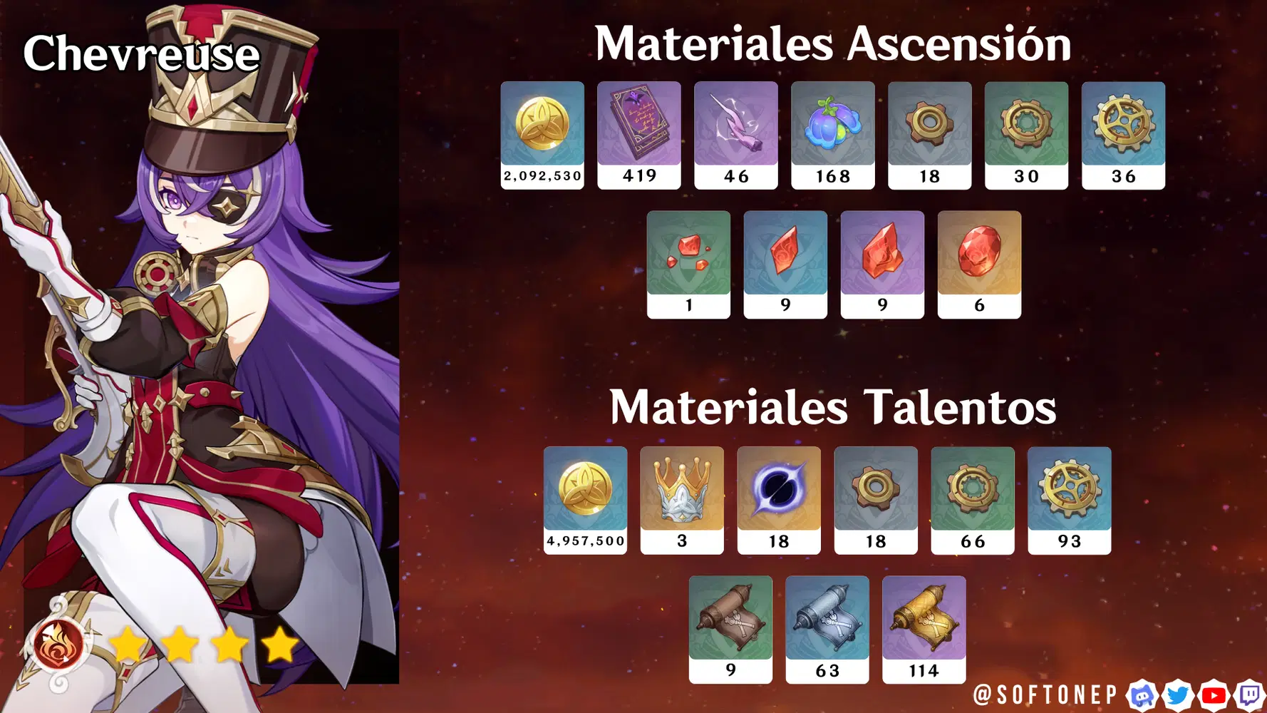 [v4.3] Chevreuse - Guía de Personaje [Support] | SoftoneP Genshin Impact | HoYoLAB