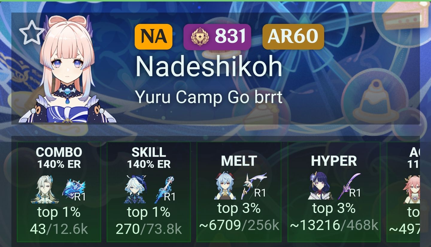 Cookin (ish) in the akasha system Genshin Impact | HoYoLAB