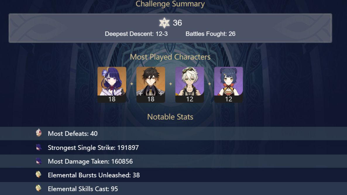 Chevreuse supporting Raiden Genshin Impact | HoYoLAB