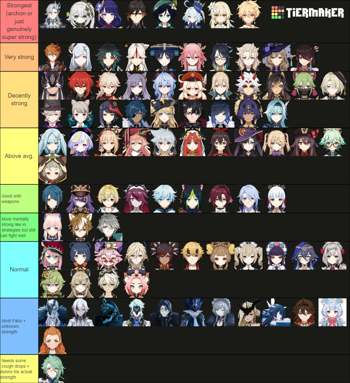Genshin character strength (lore wise) Genshin Impact | HoYoLAB