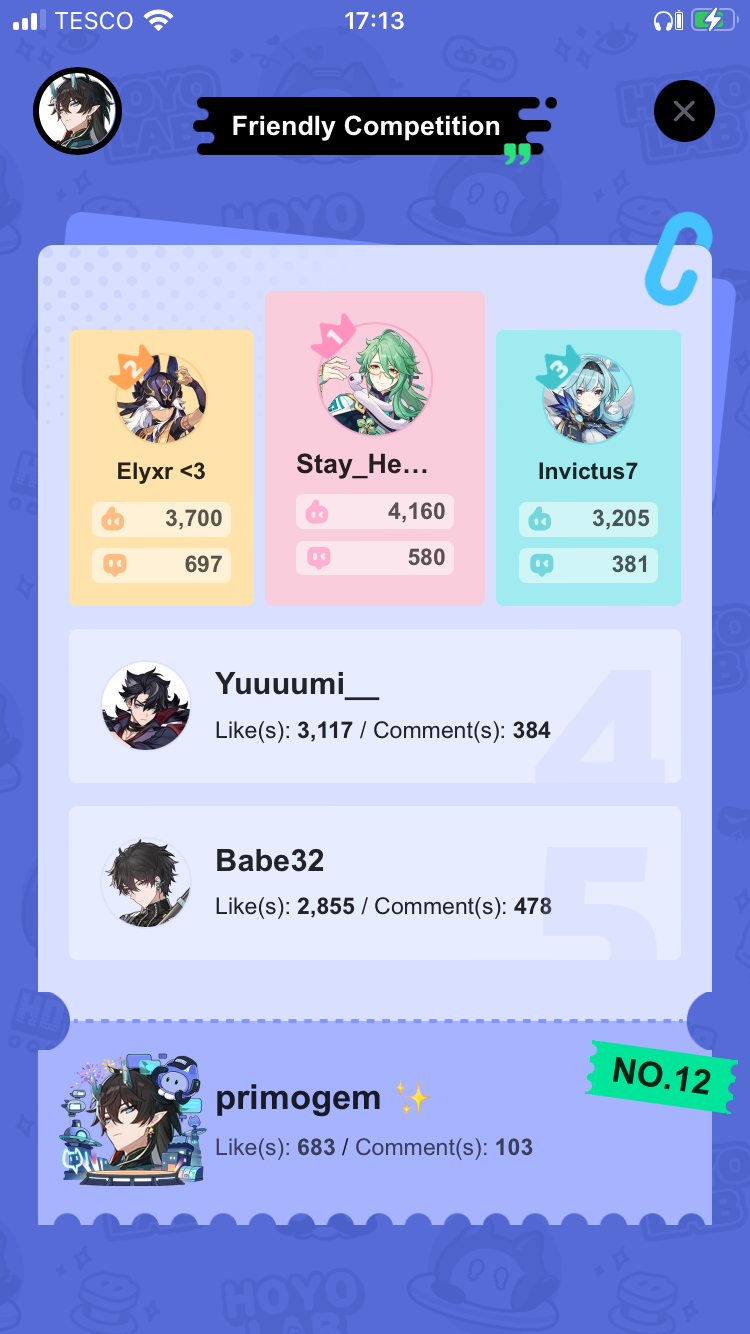 12? I think thats my highest | HoYoLAB