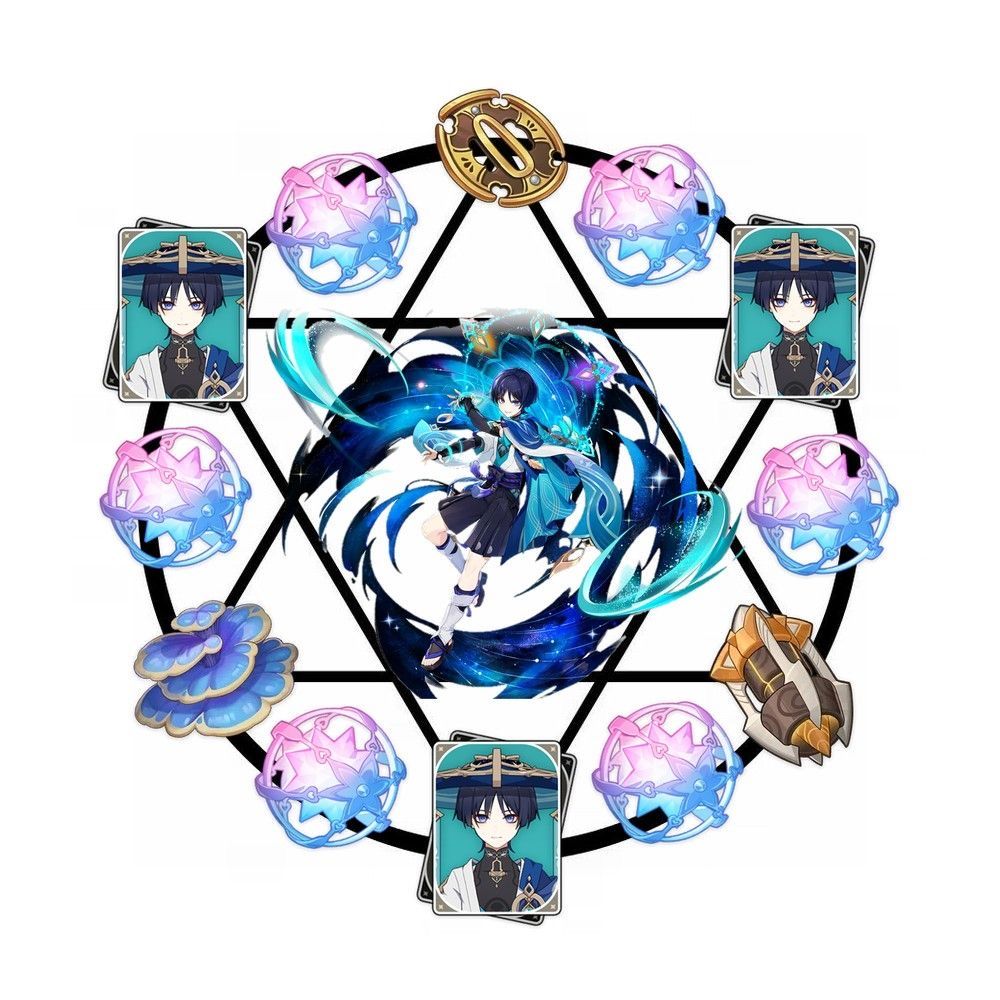 What is your 5 star summoning ritual? Genshin Impact | HoYoLAB