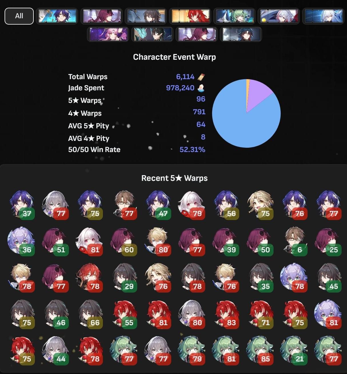 Just Know about this Warp Tracking..I'm Lost here in HonkaiStarRail🤣🤣 ...