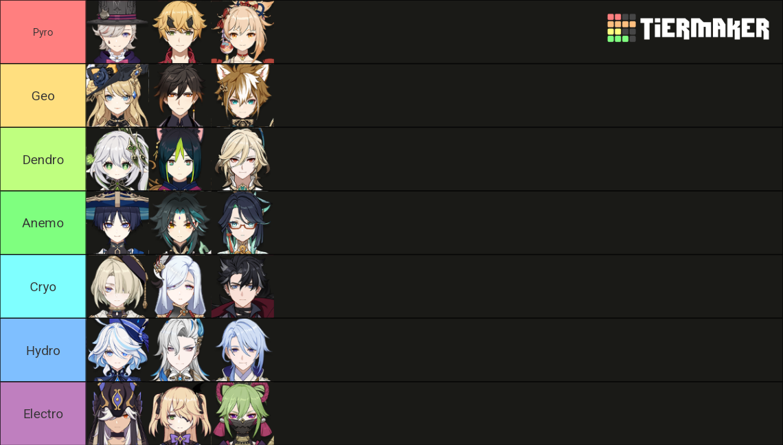 Top 3 characters from each element Genshin Impact | HoYoLAB