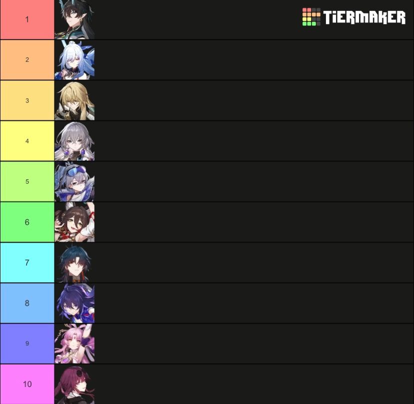 A completely normal HSR tier list Honkai: Star Rail | HoYoLAB