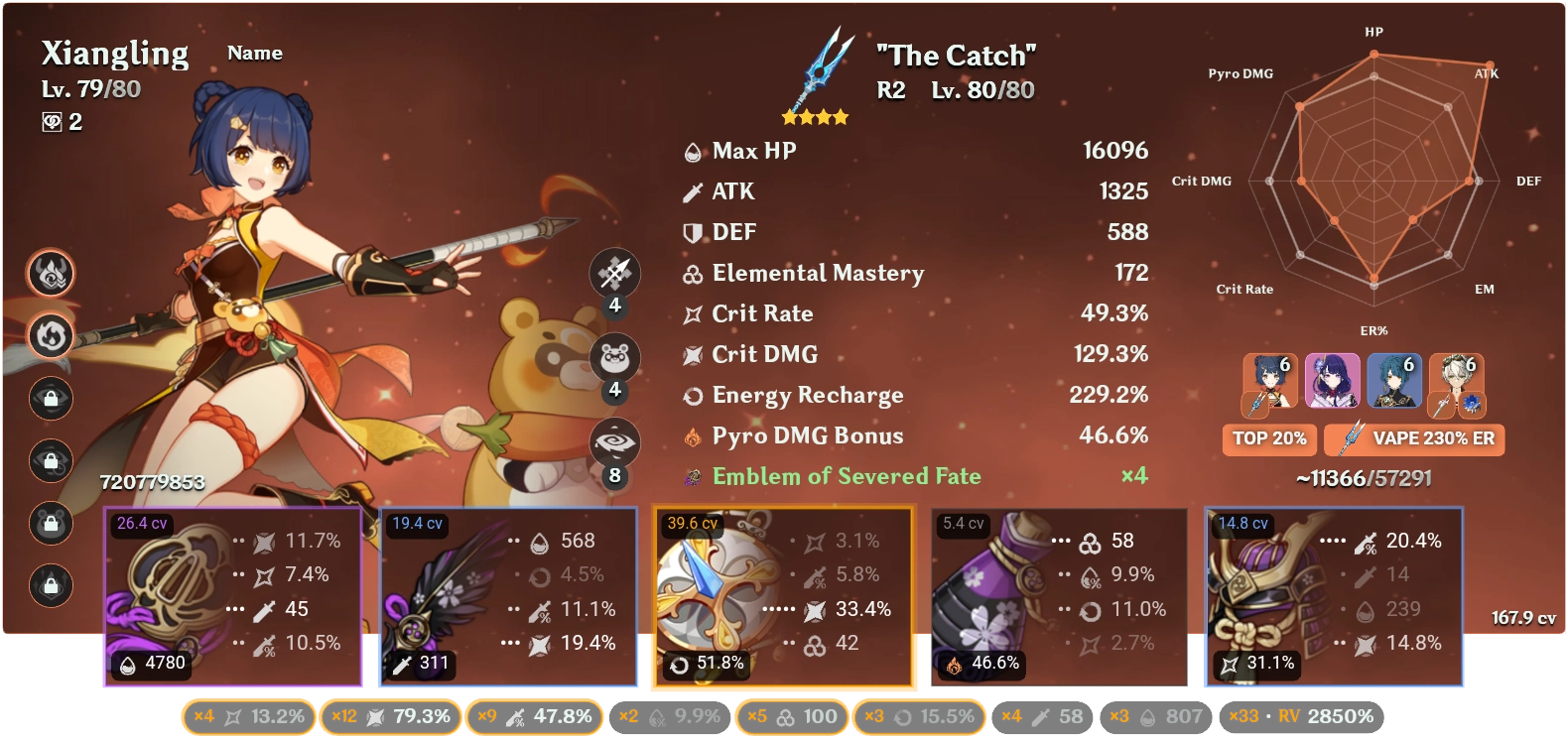 Update for my Xiangling build Genshin Impact | HoYoLAB