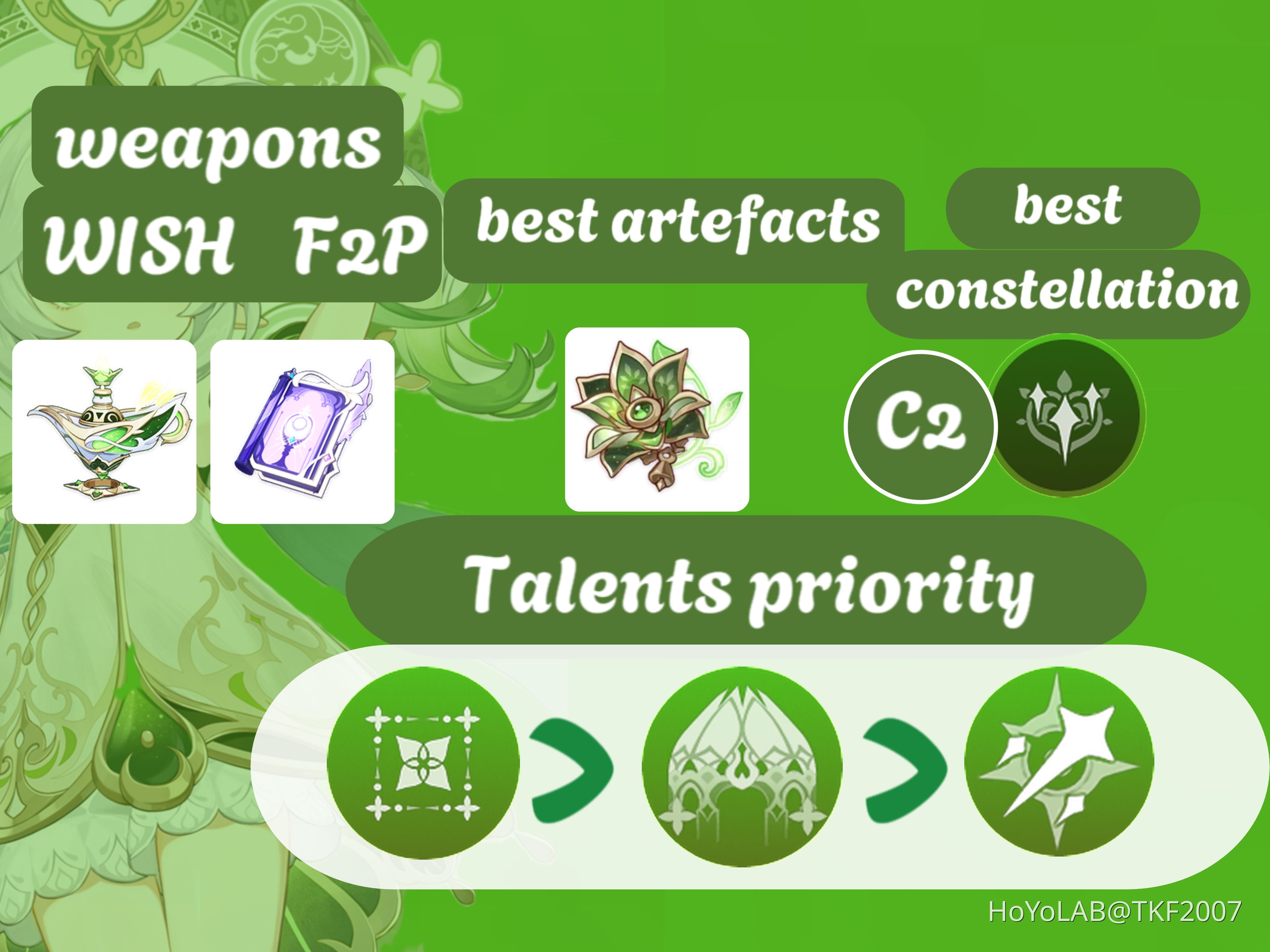 Nahida - Build guide Genshin Impact | HoYoLAB