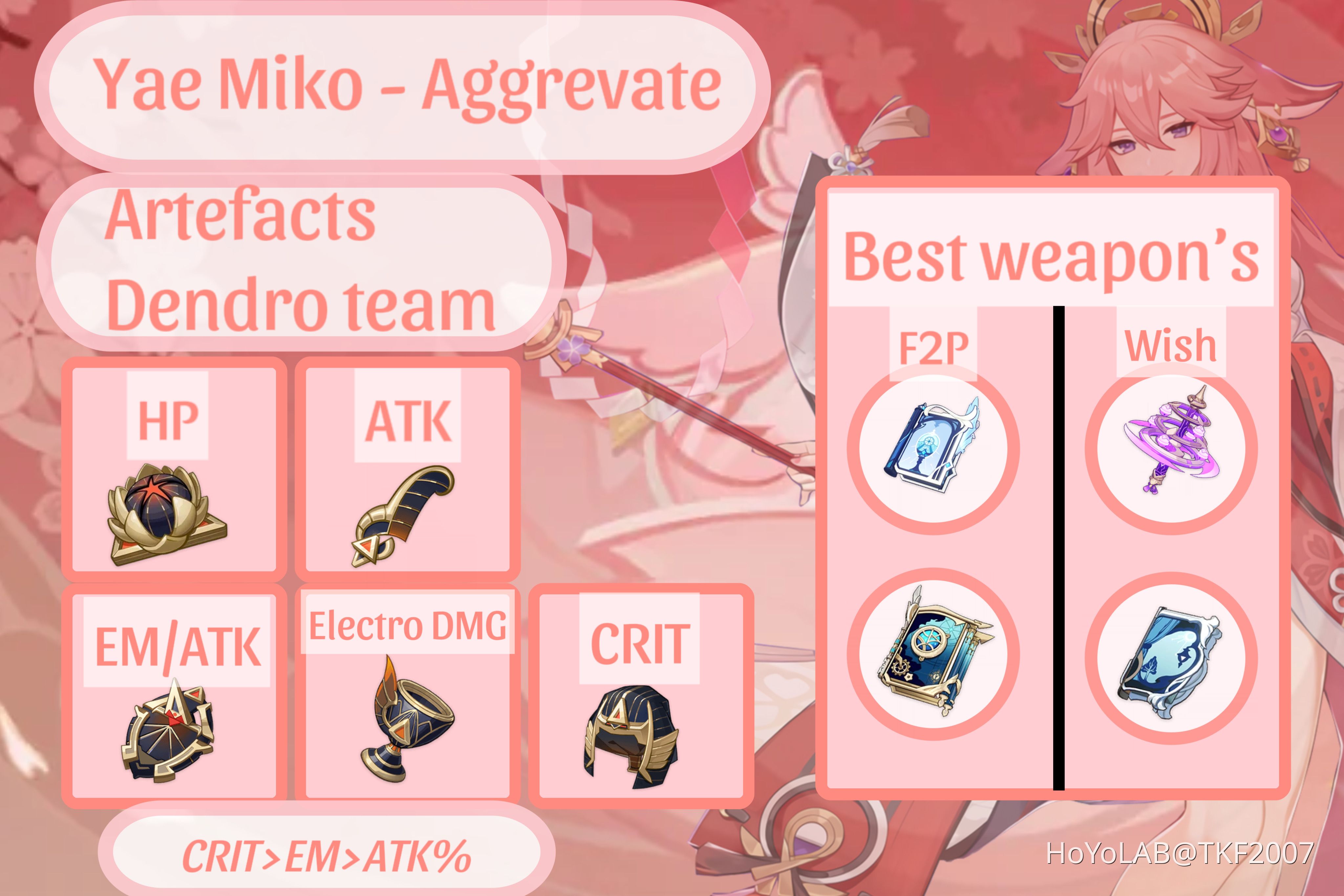 Yae Miko - Build guide Genshin Impact | HoYoLAB