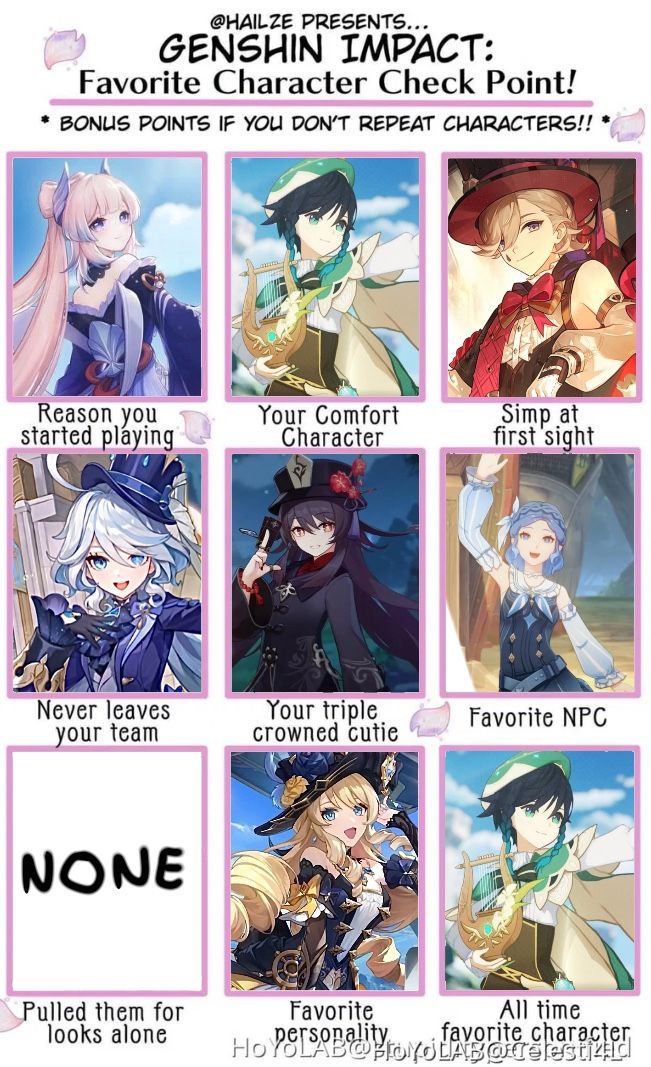 My Favourite Character Check Point Genshin Impact | HoYoLAB