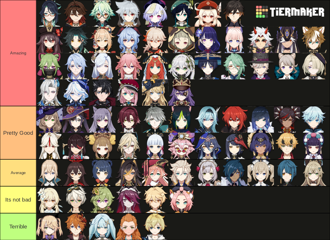 Outfit Tier List Genshin Impact | HoYoLAB