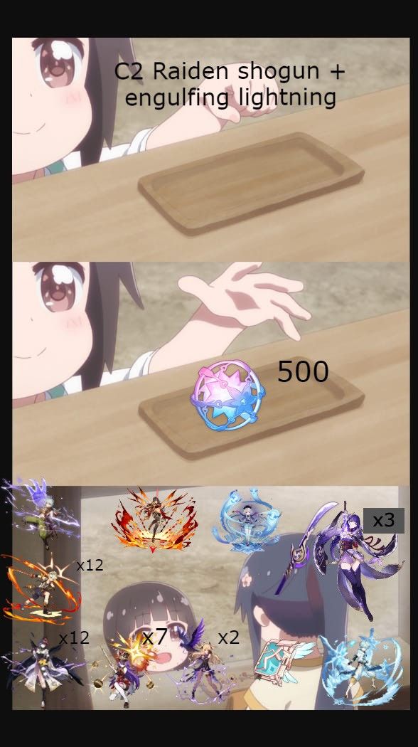 Raiden Shogun pull Genshin Impact | HoYoLAB