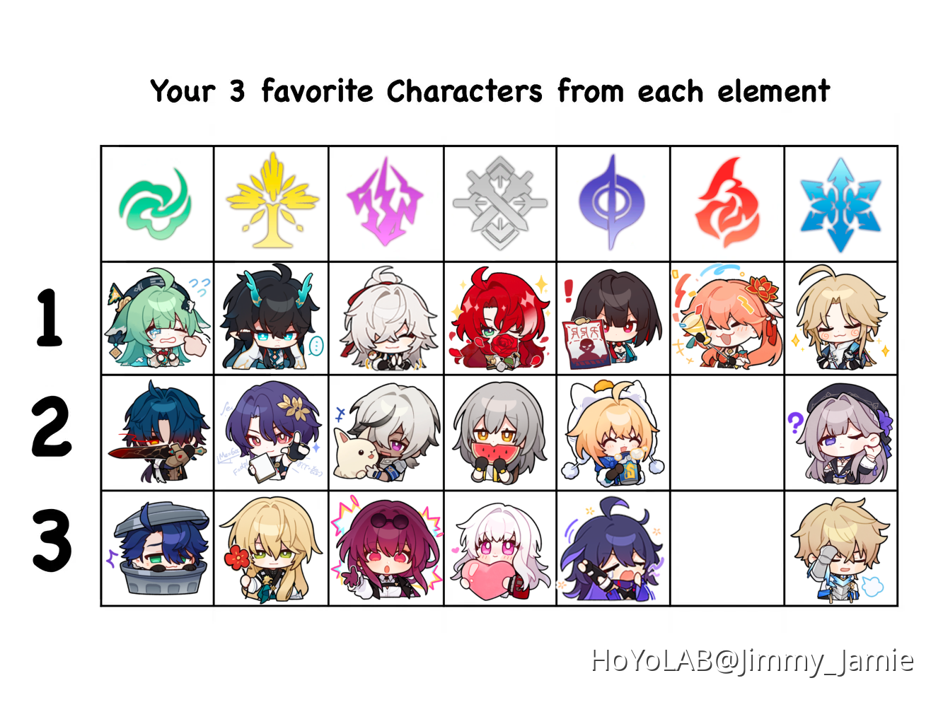 my three favourite characters from each element Honkai: Star Rail | HoYoLAB
