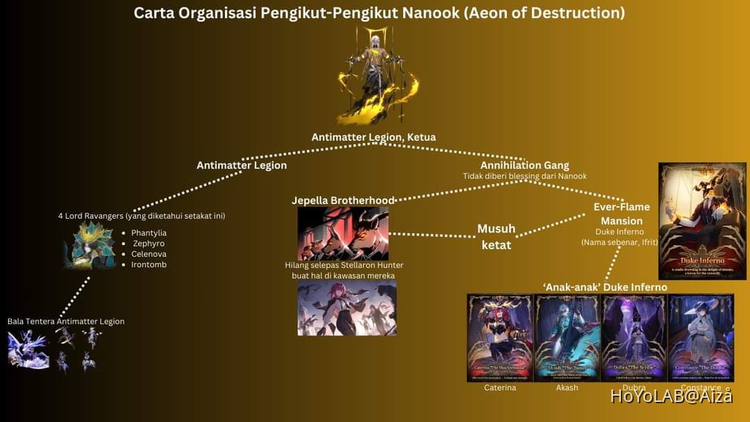 Organisasi Aeon Destruction Nanook Honkai: Star Rail | HoYoLAB