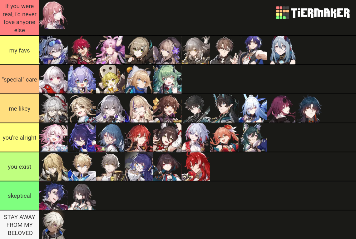 (My) HSR tierlist! Honkai: Star Rail | HoYoLAB
