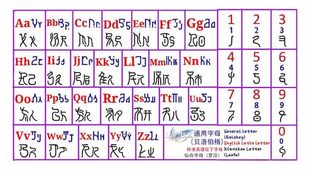 HSR FICTIONAL LANGUAGE Honkai: Star Rail | HoYoLAB