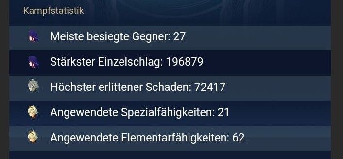 Raiden C2 R1 Genshin Impact | HoYoLAB