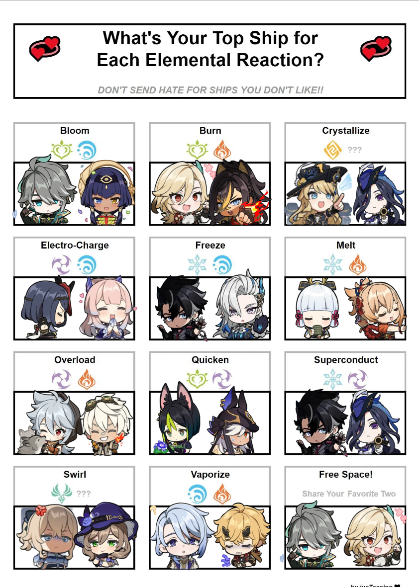 Elemental reaction ships!! Genshin Impact | HoYoLAB