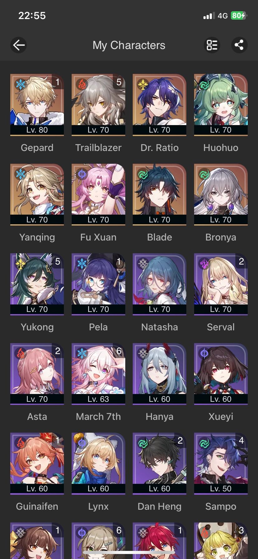 Need help on who to focus building first/team comps Honkai: Star Rail | HoYoLAB