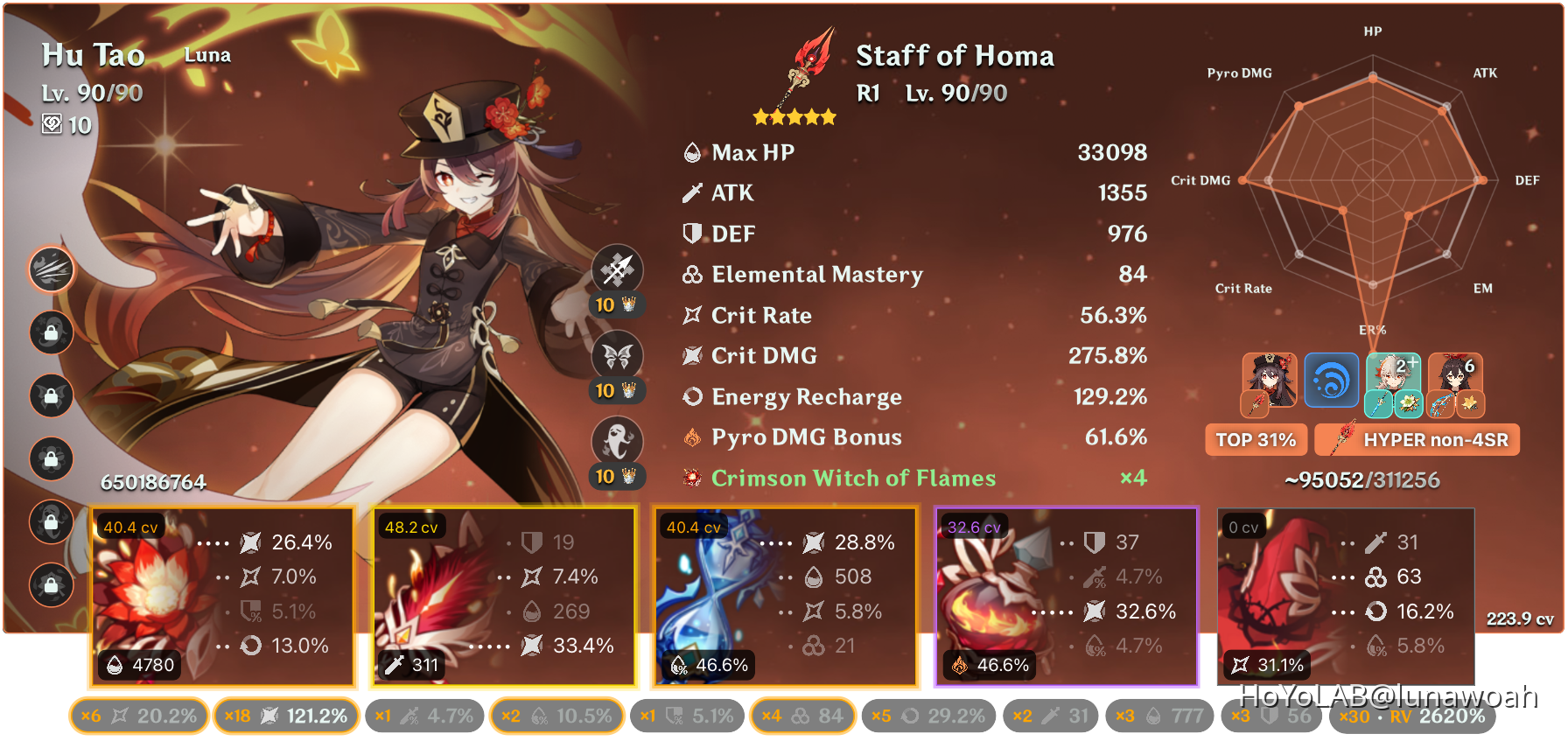 Hu Tao build Genshin Impact | HoYoLAB